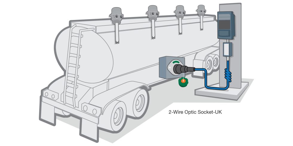 Two-Wire Optic Socket – UK | Scully - Overfill Prevention & Liquid ...