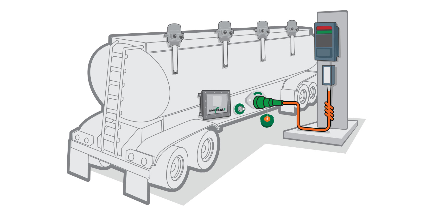 IntelliCheck®2 | Scully - Prevención de sobrellenado y equipos de ...