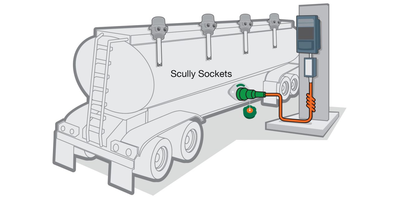 Single & Dual Sockets (DuoCept®) | Scully - Overfill Prevention ...