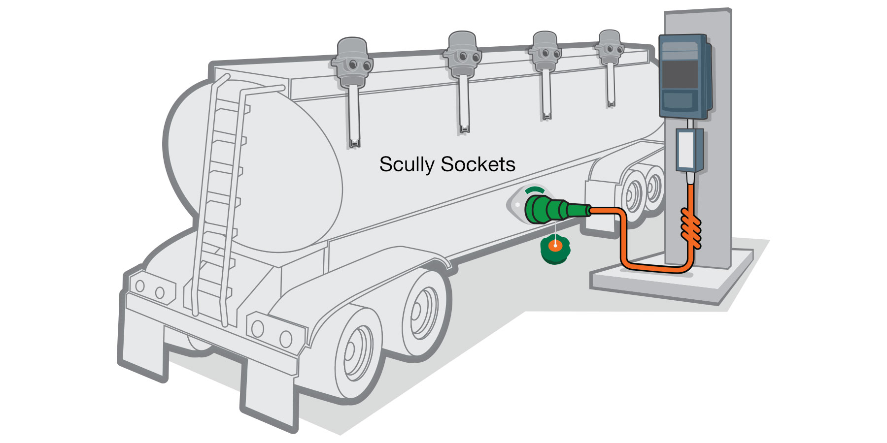 Single & Dual Sockets (DuoCept®) | Scully - Overfill Prevention ...